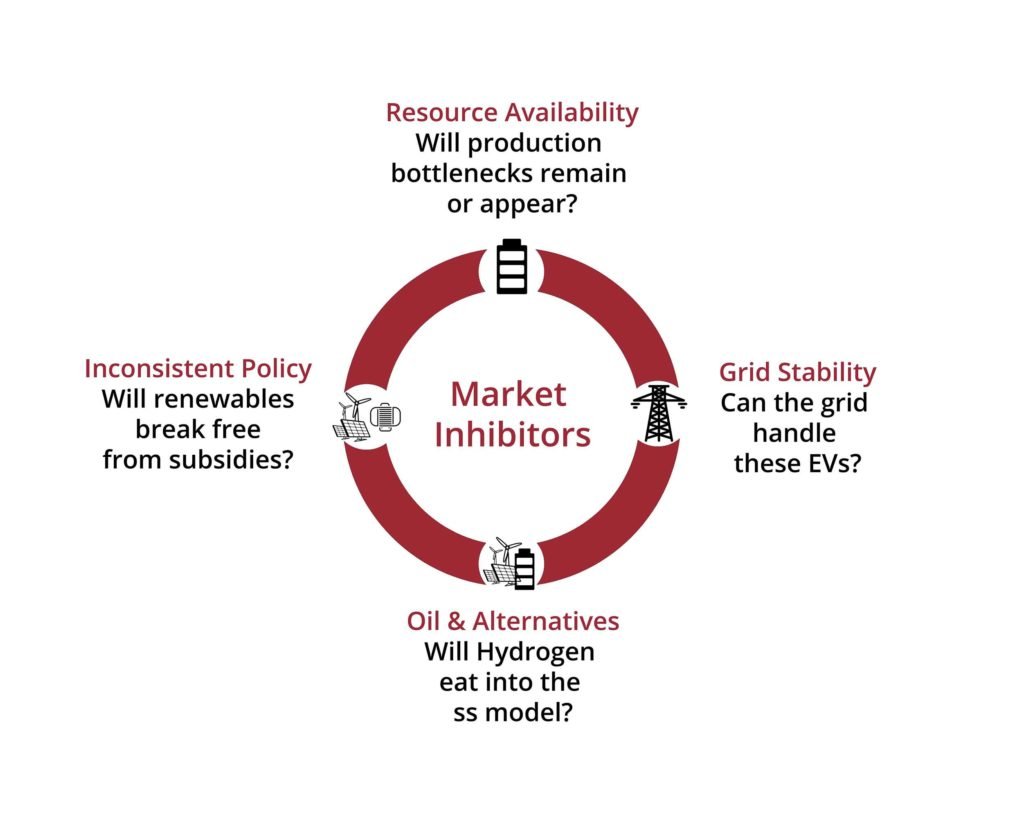 Impact of Increased EVs on Surrounding Ecosystem and Stakeholders - PTR ...