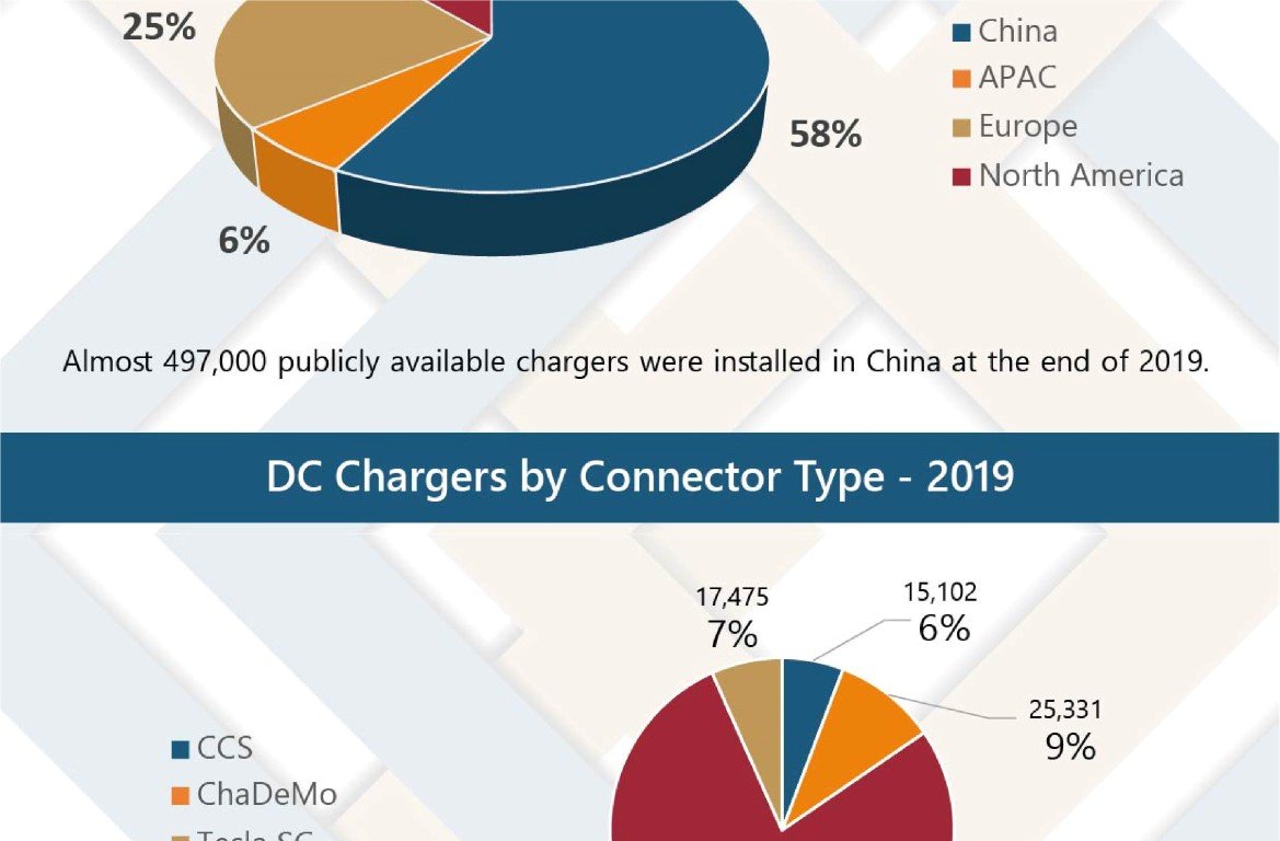 EVSE Global Market-2019 Infographic - PTR Inc.