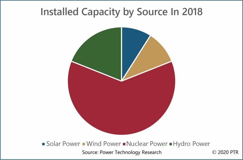 Demystifying China's Power Grid - PTR Inc.