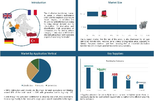 Overview of 2019 Market in Europe - Distribution Transformers ...