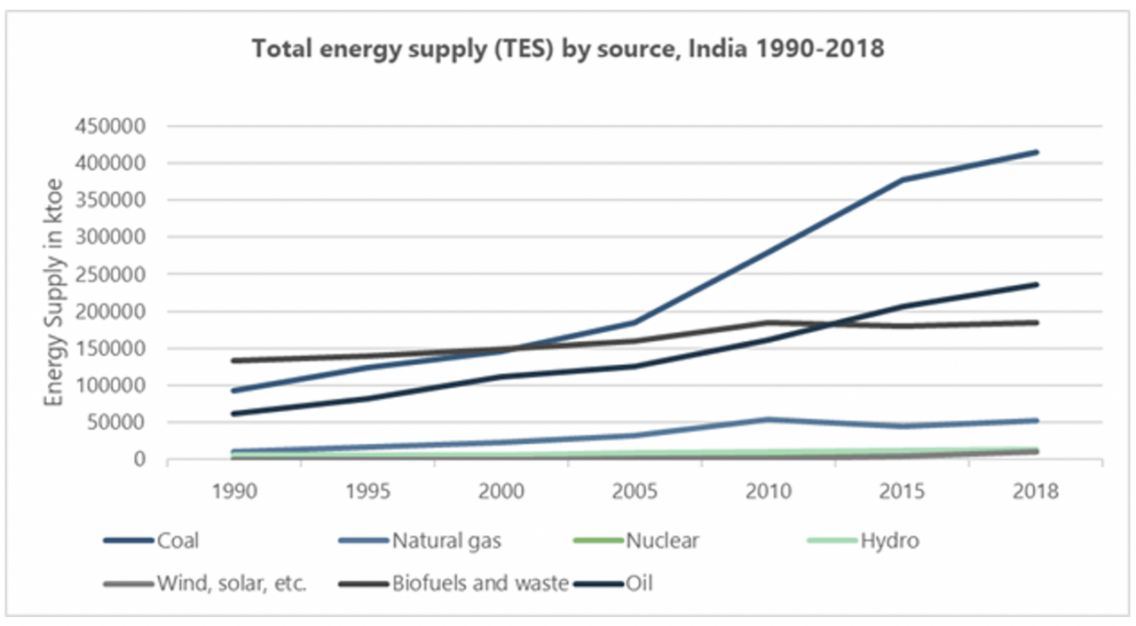 India’s Emerging Energy Storage Market - PTR Inc.