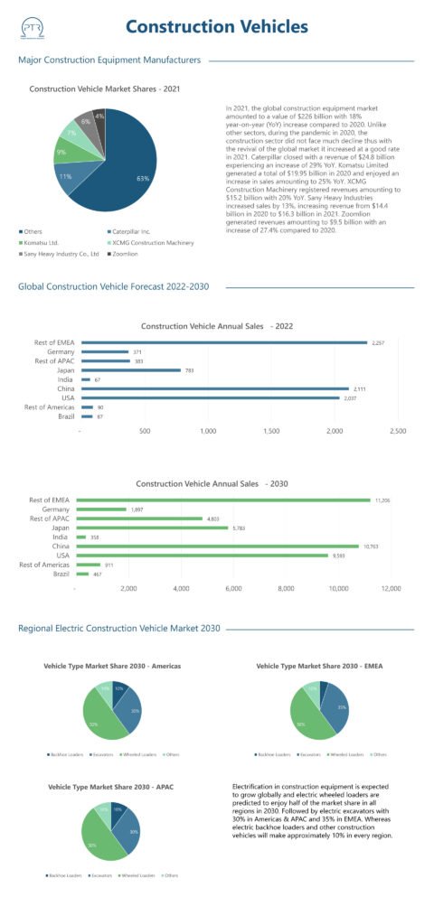 Construction Vehicles | PTR