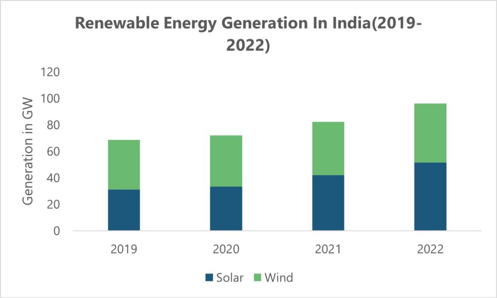 Substation Automation: The Future of Power Systems in India - PTR Inc.