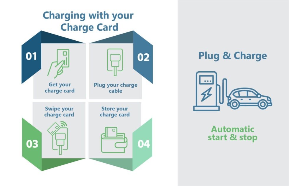 Plug&Charge: Revolutionizing Electric Vehicle Charging- Part 2 - PTR Inc.