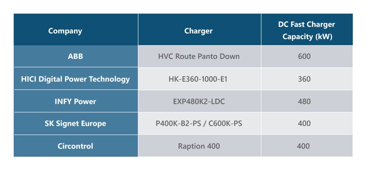 Efficiency and Convenience: Examining Fast and Slow EV Charging - PTR Inc.