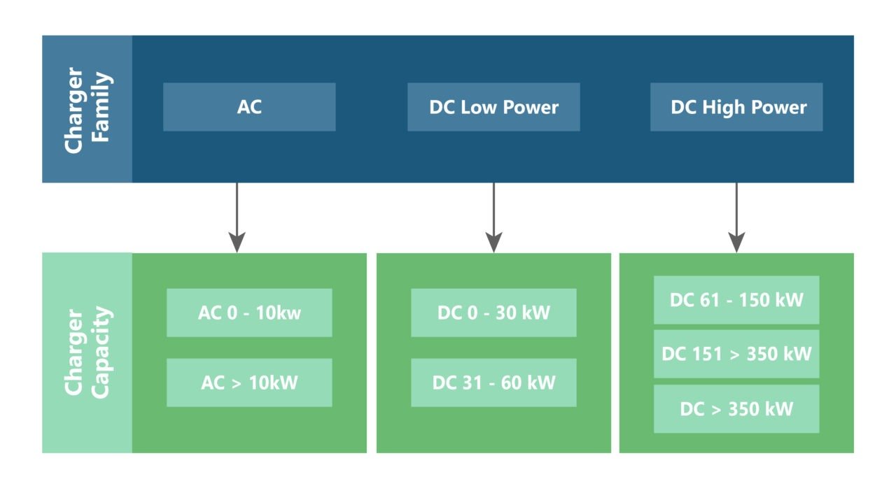 Efficiency and Convenience: Examining Fast and Slow EV Charging - PTR Inc.