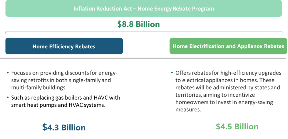 US and EU Strategies in Smart Buildings - PTR Inc.